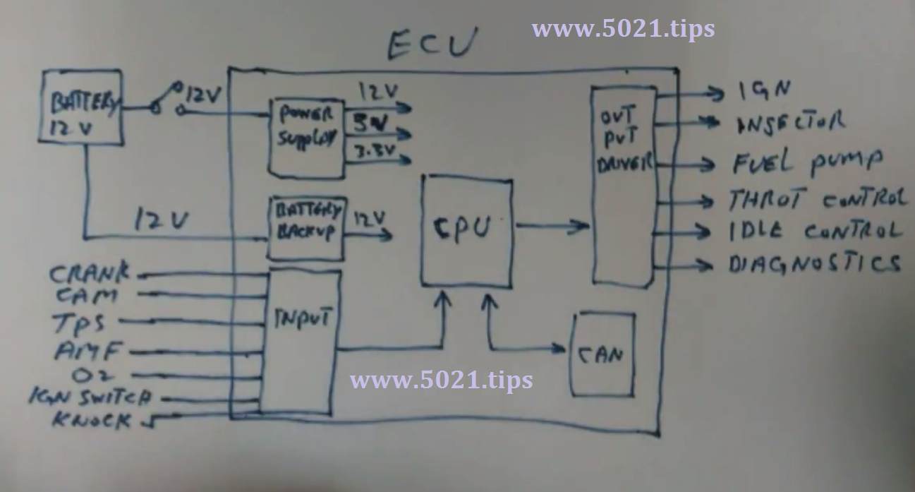 ECU pins – HAPA UJANJA tu👨🏼‍🎓